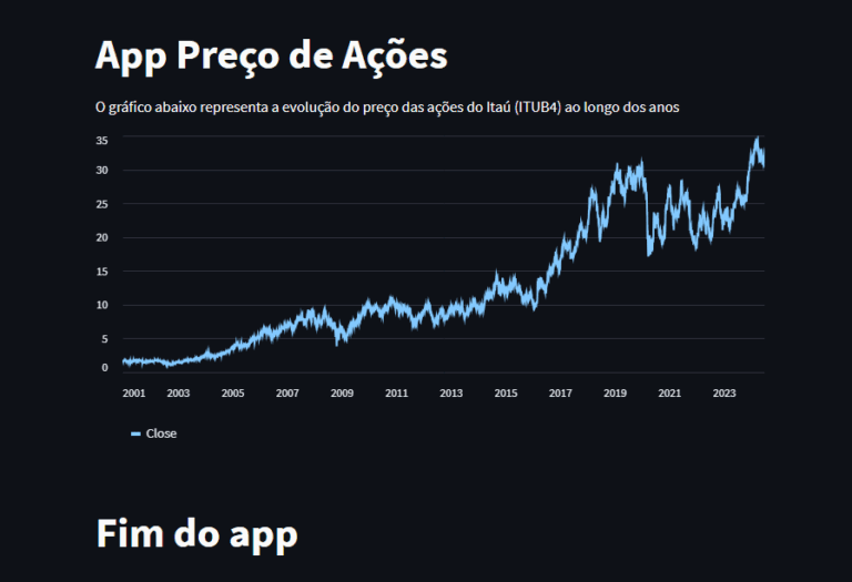 Curso de Streamlit – Como Criar Apps e Sites com Streamlit