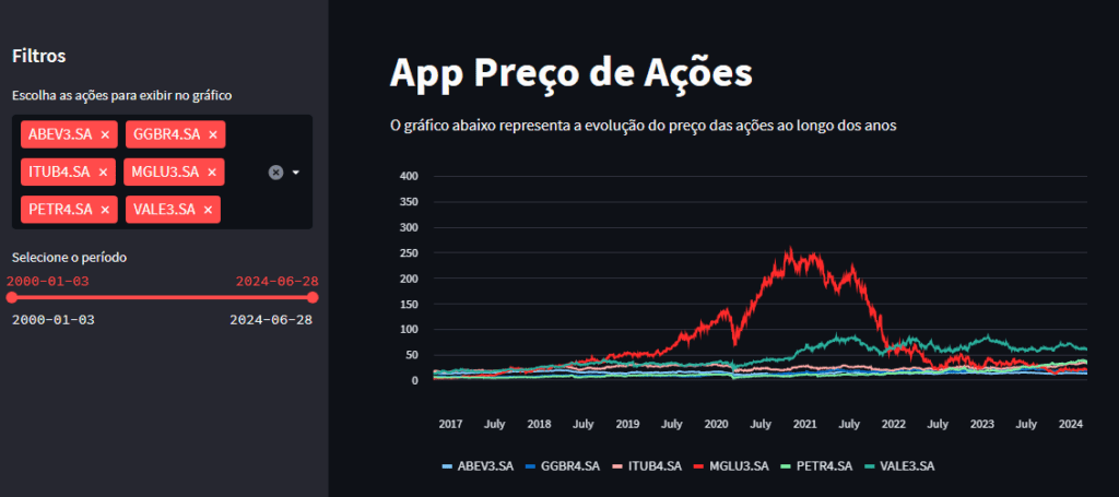 Curso de Streamlit – Como Criar Apps e Sites com Streamlit