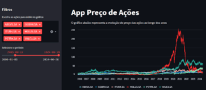 Curso de Streamlit – Como Criar Apps e Sites com Streamlit