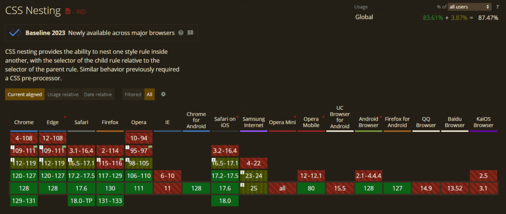 CSS Nesting – Passo a Passo: Simplifique seus Códigos!