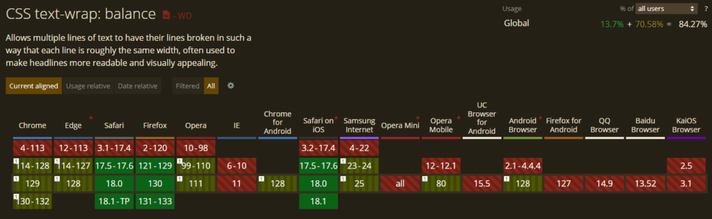 Nova Propriedade Text-Wrap no CSS – Você Precisa Conhecer!