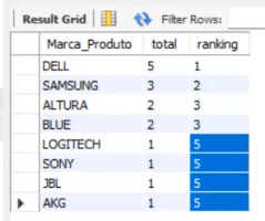 Como criar rankings no SQL: rank e dense_rank
