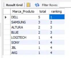 Como criar rankings no SQL: rank e dense_rank