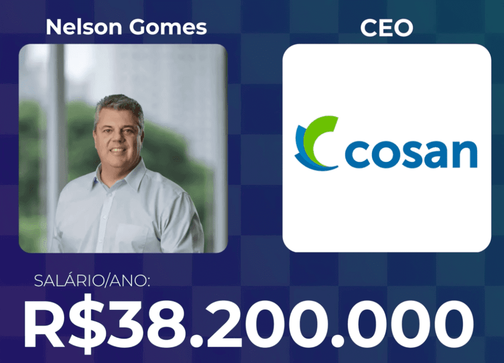 Quais os maiores salários do Brasil? O que eles fazem?