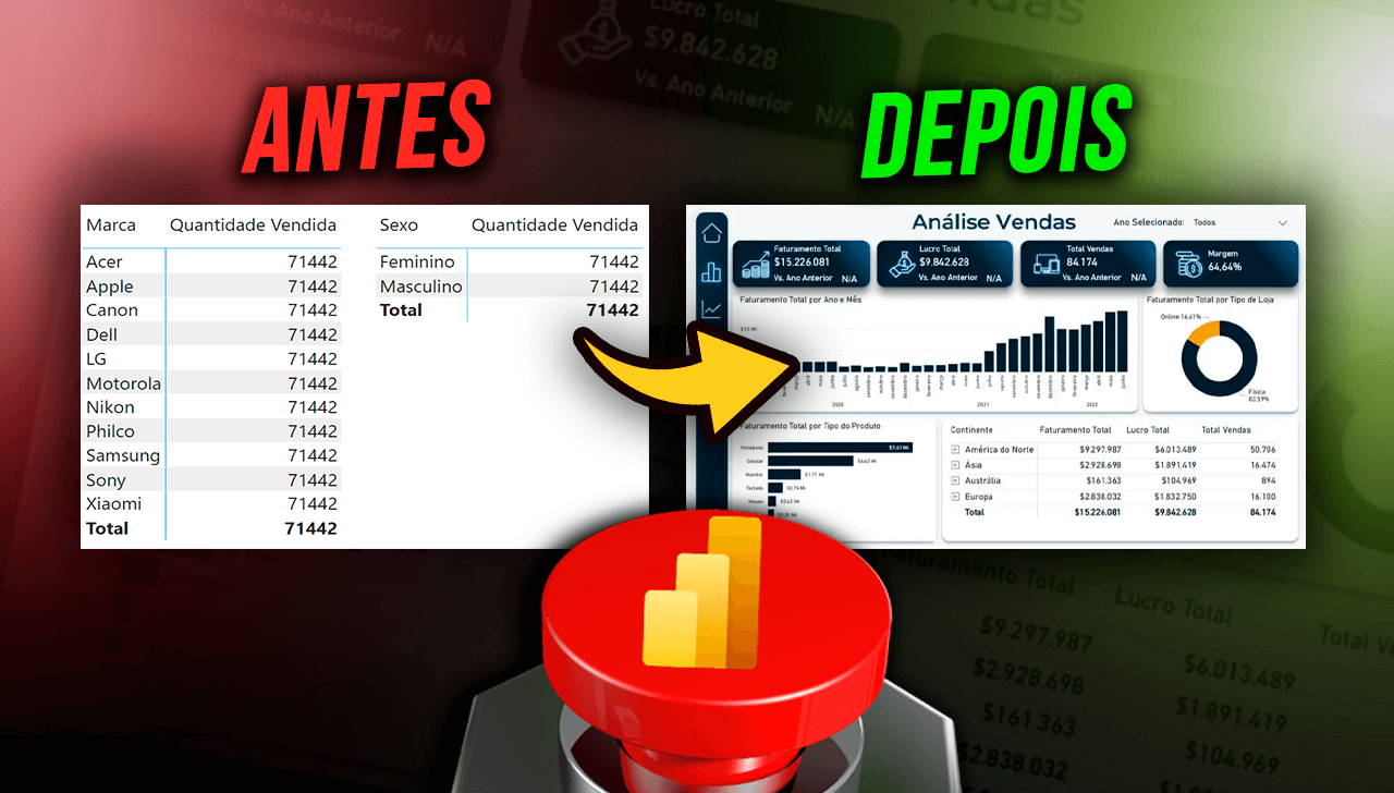 Modelos de dashboard Power BI: exemplos para criar o seu
