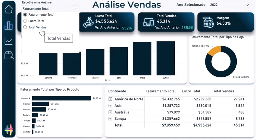 Power BI Dashboard Dinâmico: Como Criar um Botão para Alternar entre ...