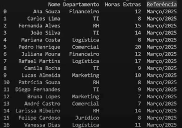 Como Gerar Relatórios Em Pdf Com Python Passo A Passo