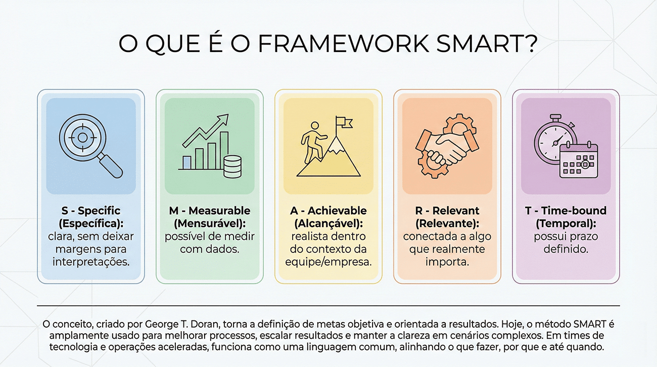 Framework SMART: o que é, quais os benefícios e como aplicar
