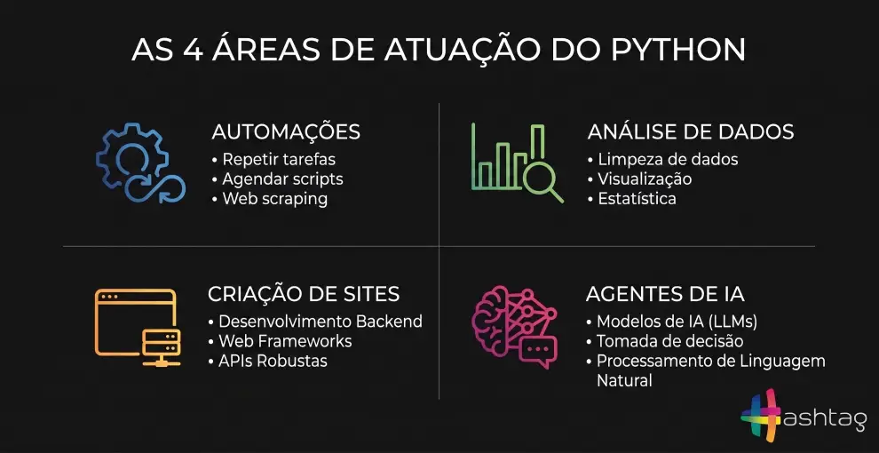Aprender Python do Zero: Guia Completo em 6 Passos